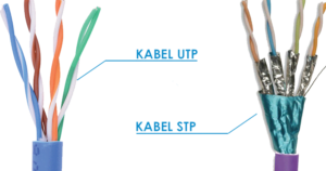 Yuk, Kenali Perbedaan Serta Fungsi Kabel UTP Dan STP | BOSS CCTV