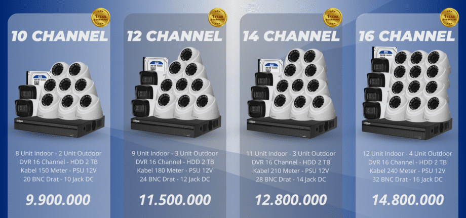 Harga CCTV Dahua Terlengkap, Termurah dan Bergaransi